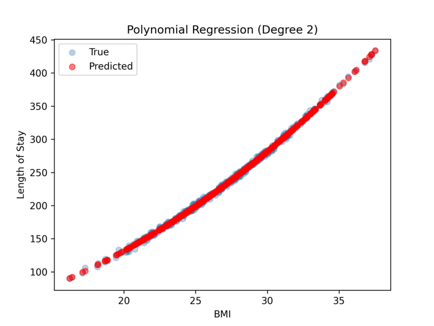 Nonlinear Regression 9668